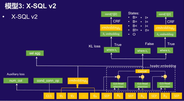 首届中文NL2SQL挑战赛亚军比赛攻略_BugCreater_天池技术圈-阿里云天池