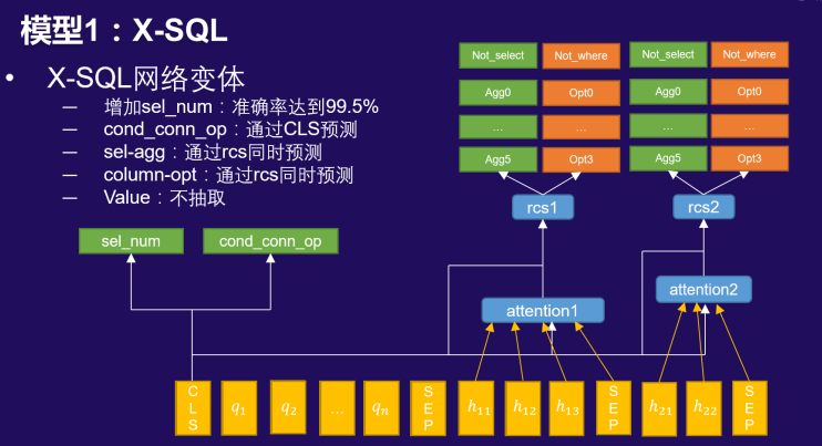 首届中文NL2SQL挑战赛亚军比赛攻略_BugCreater_天池技术圈-阿里云天池