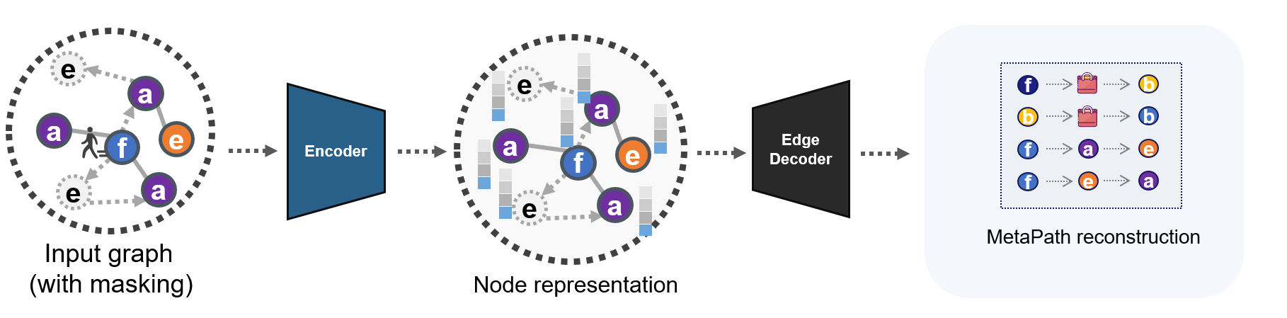 HeteroGNN: Rank-3rd 解决方案分享_天池技术圈-阿里云天池
