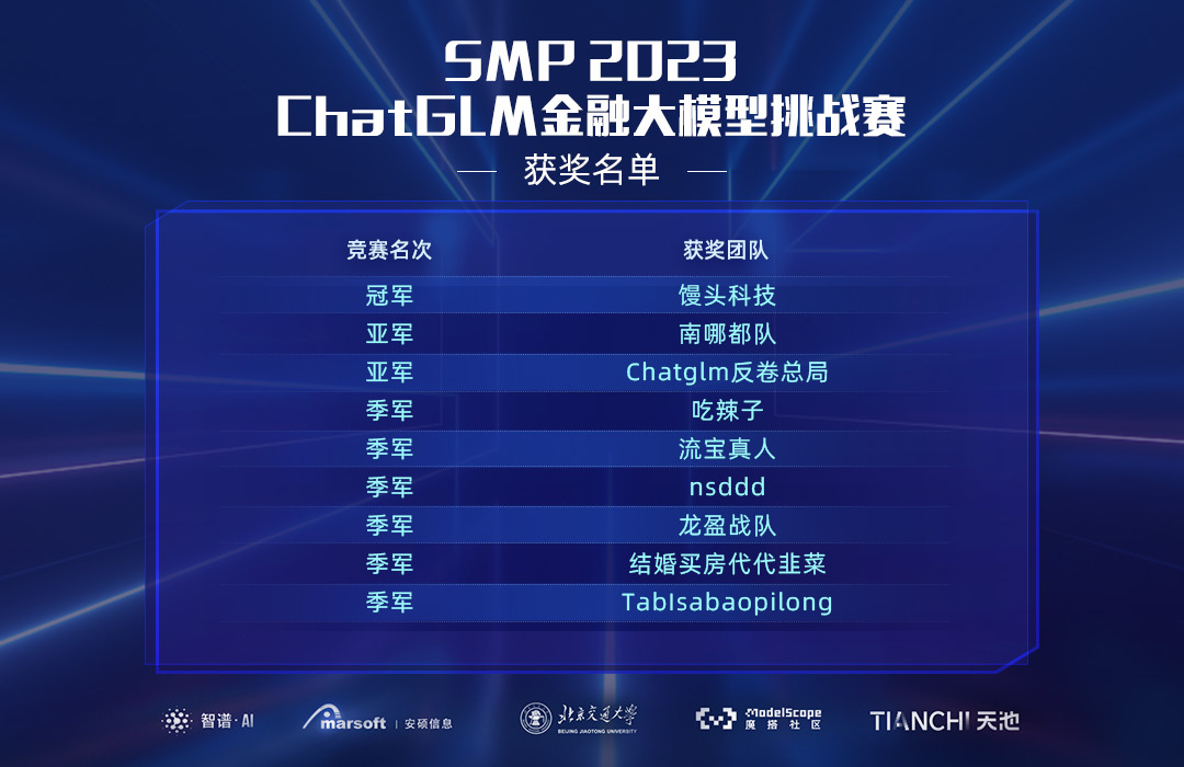 SMP 2023 ChatGLM金融大模型挑战赛_算法大赛_天池大赛-阿里云天池的赛制