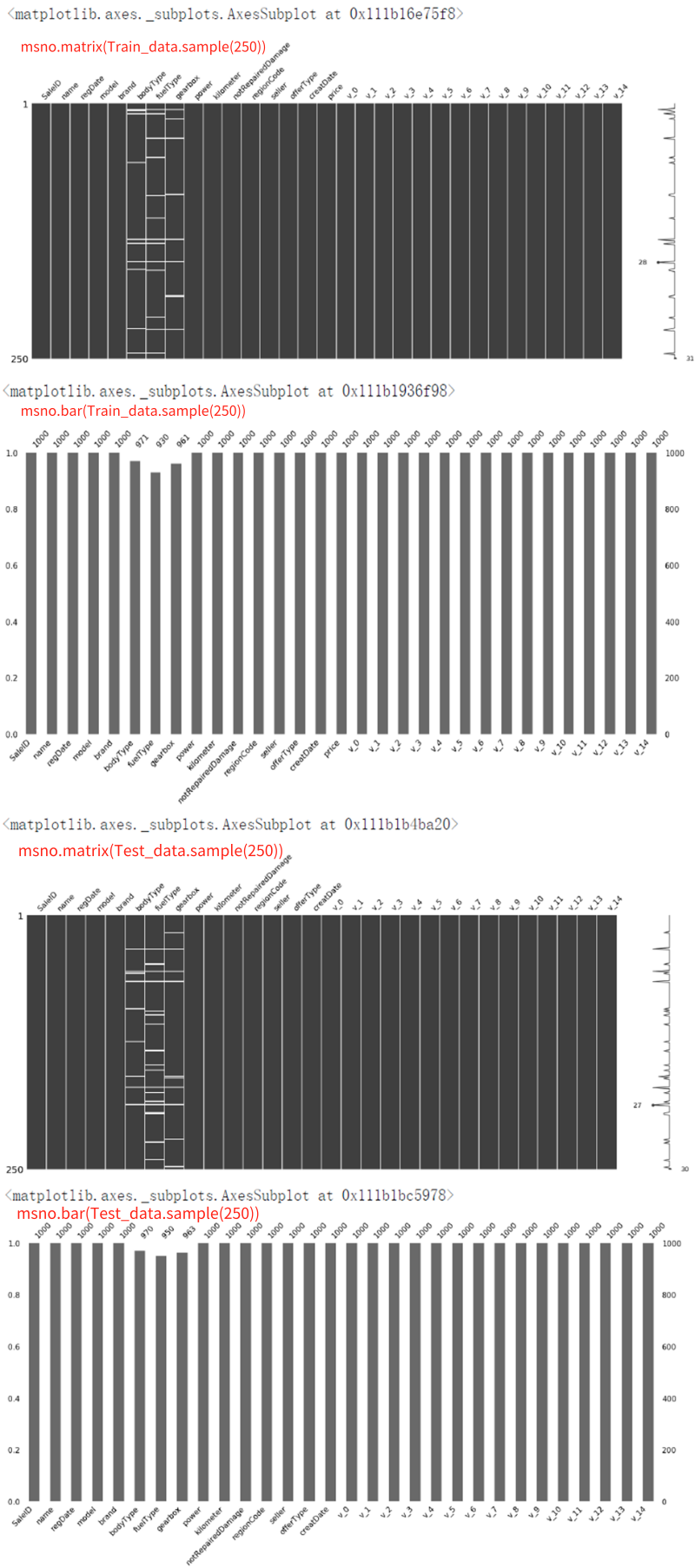 「数据分析」之零基础入门数据挖掘_天池技术圈-阿里云天池